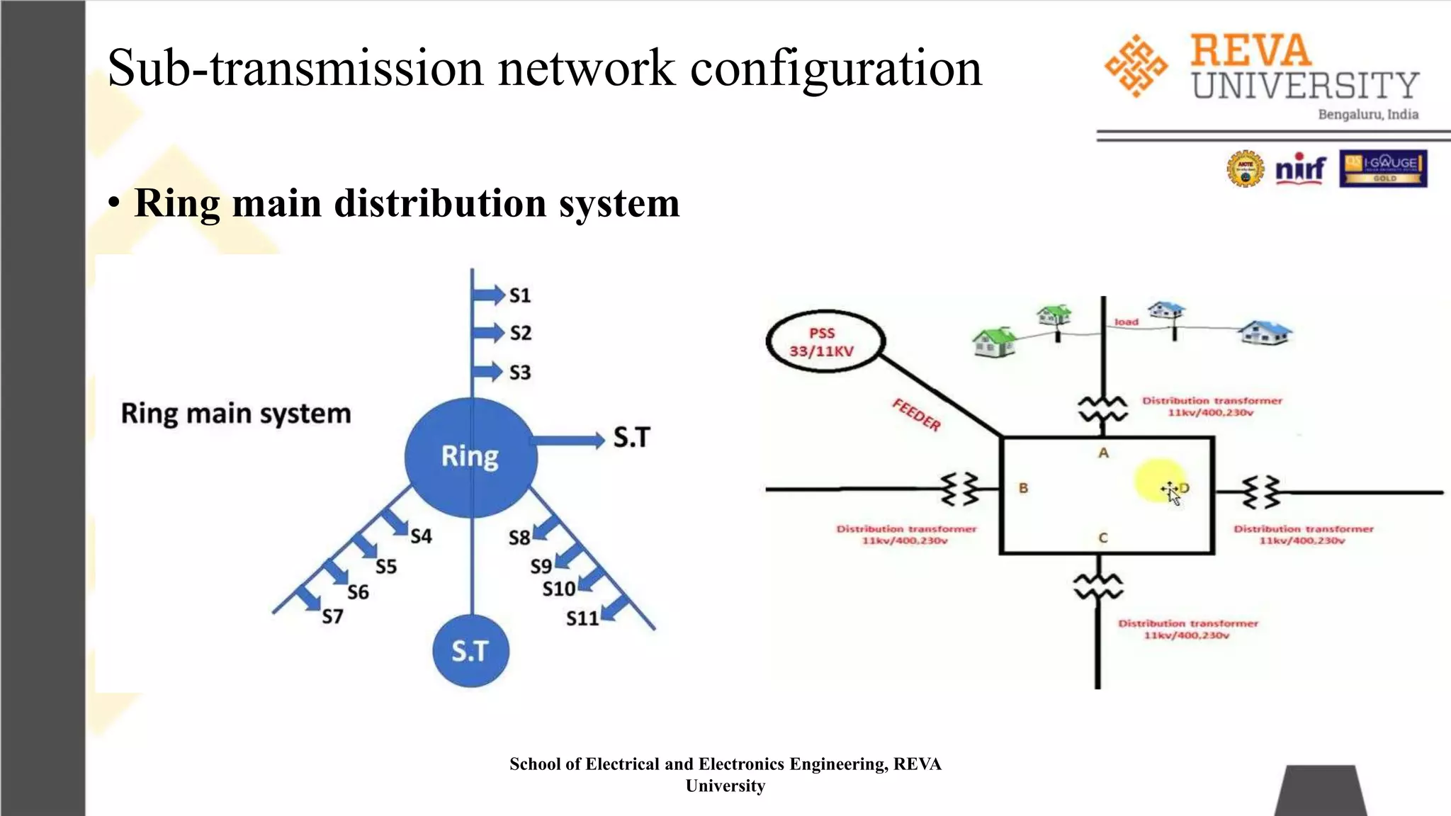 Distribution System Planning and Design | PPTX