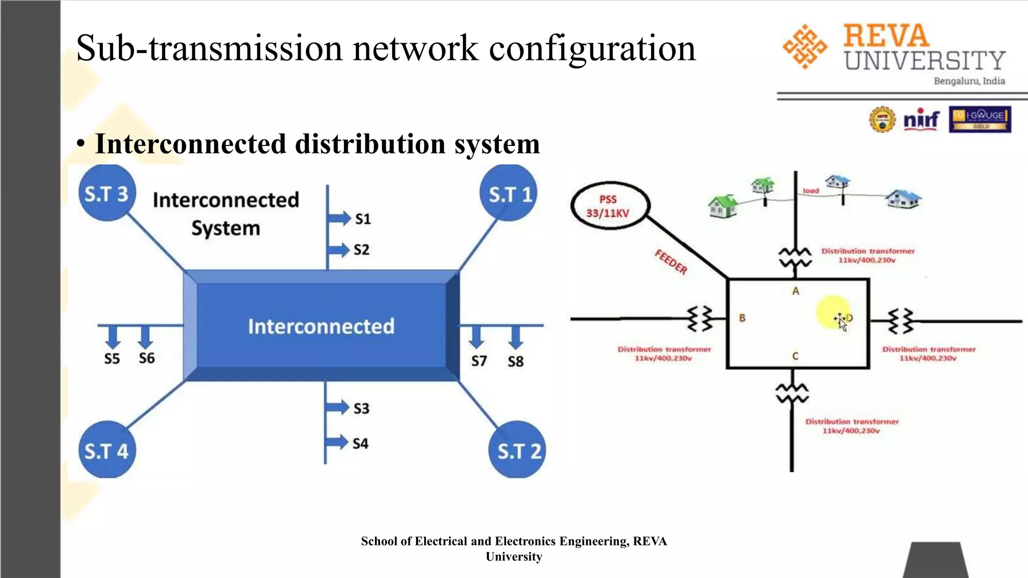 Distribution System Planning and Design | PPTX