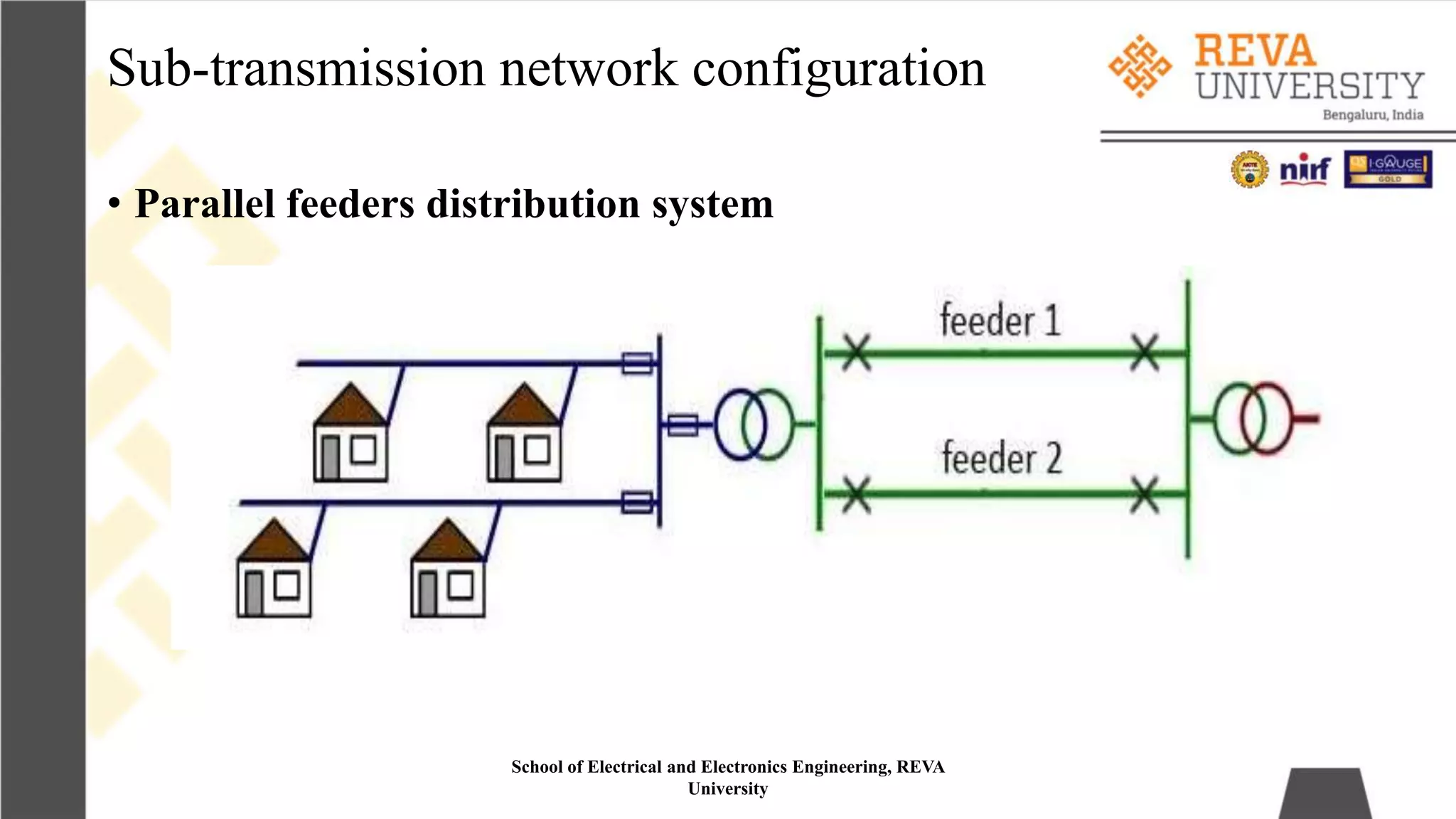Distribution System Planning and Design | PPTX