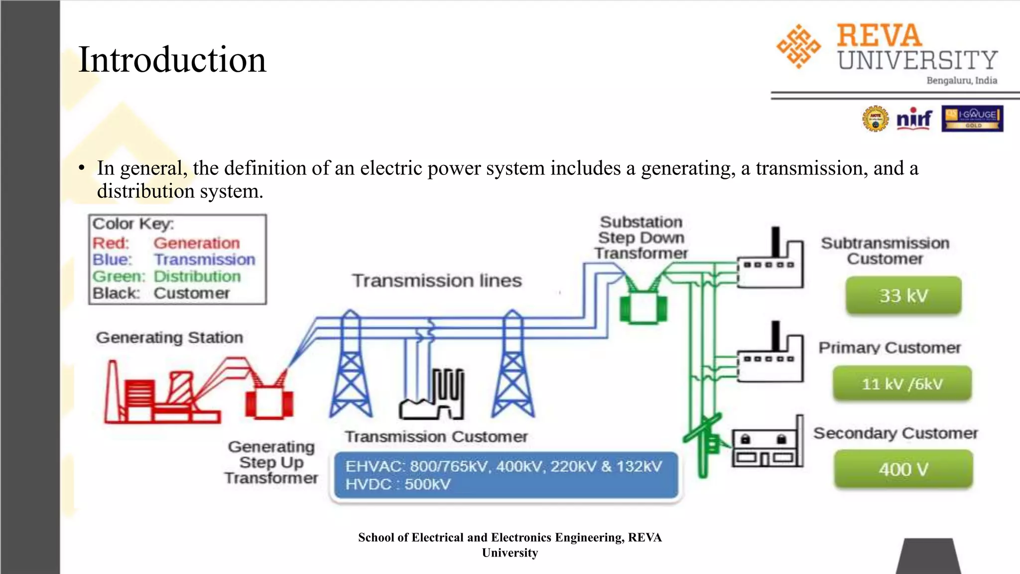 Distribution System Planning and Design | PPTX