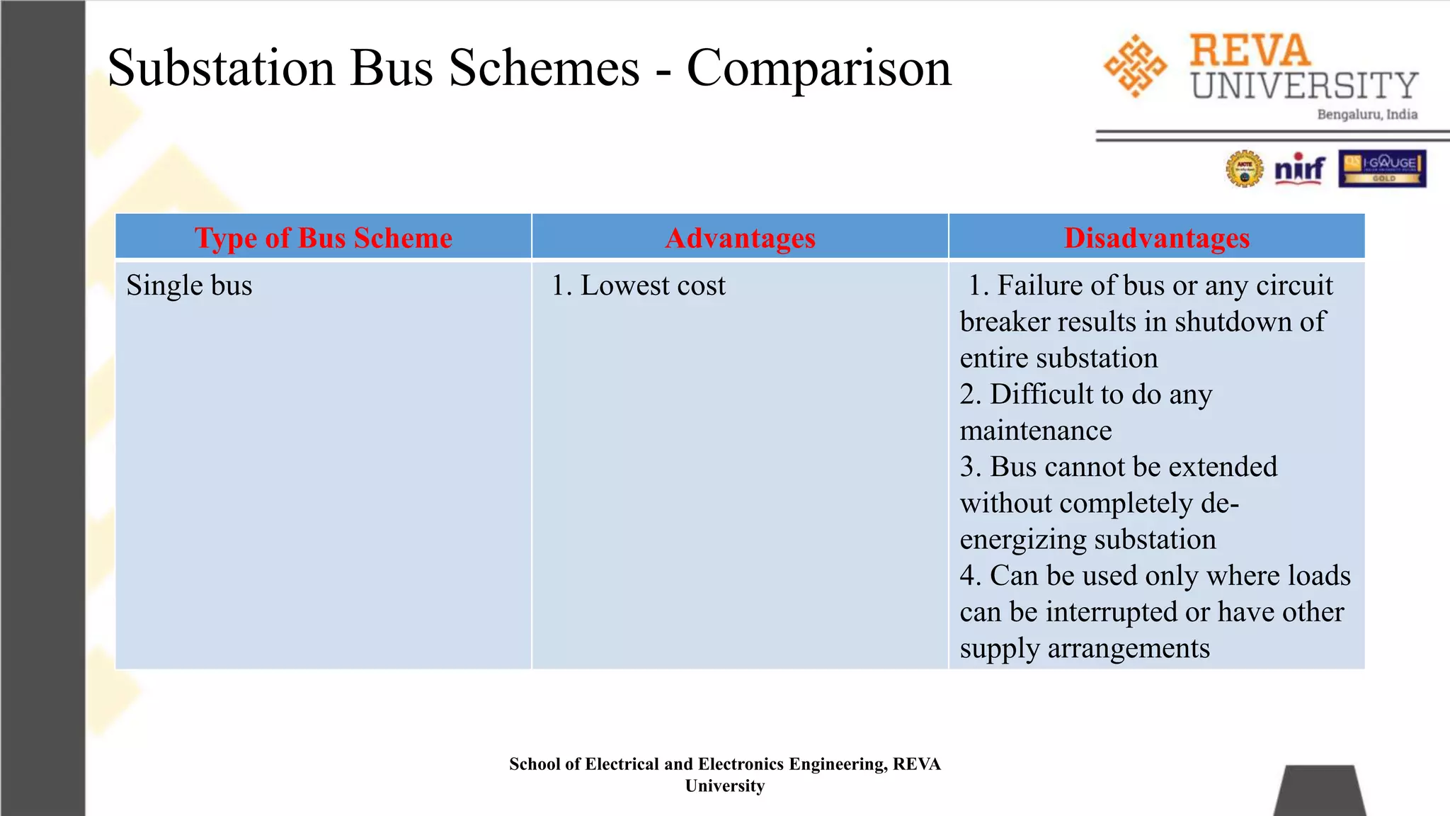 Distribution System Planning And Design Pptx
