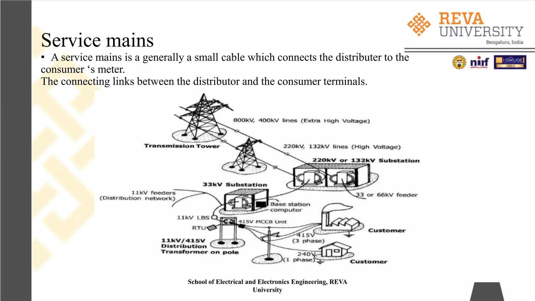 Distribution System Planning and Design | PPTX