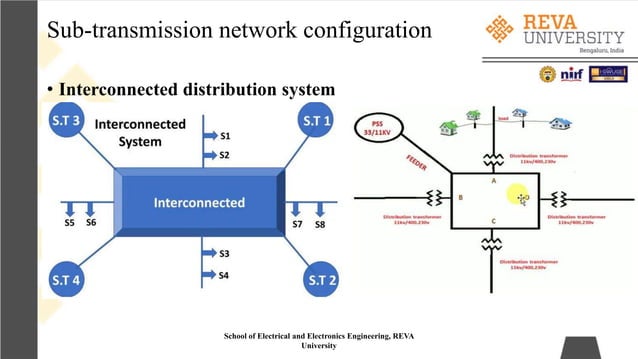 Distribution System Planning and Design | PPTX