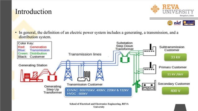 Distribution System Planning and Design | PPTX