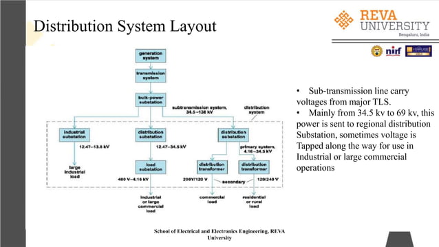 Distribution System Planning and Design | PPTX
