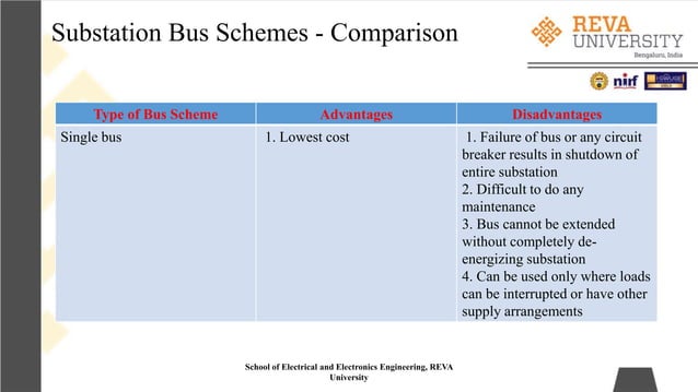 Distribution System Planning and Design | PPTX