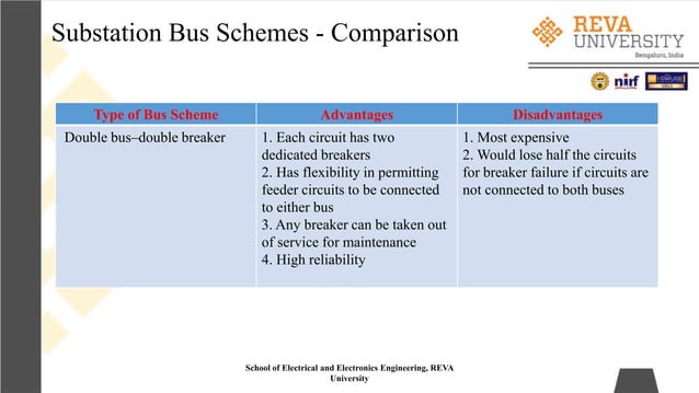 Distribution System Planning and Design | PPTX