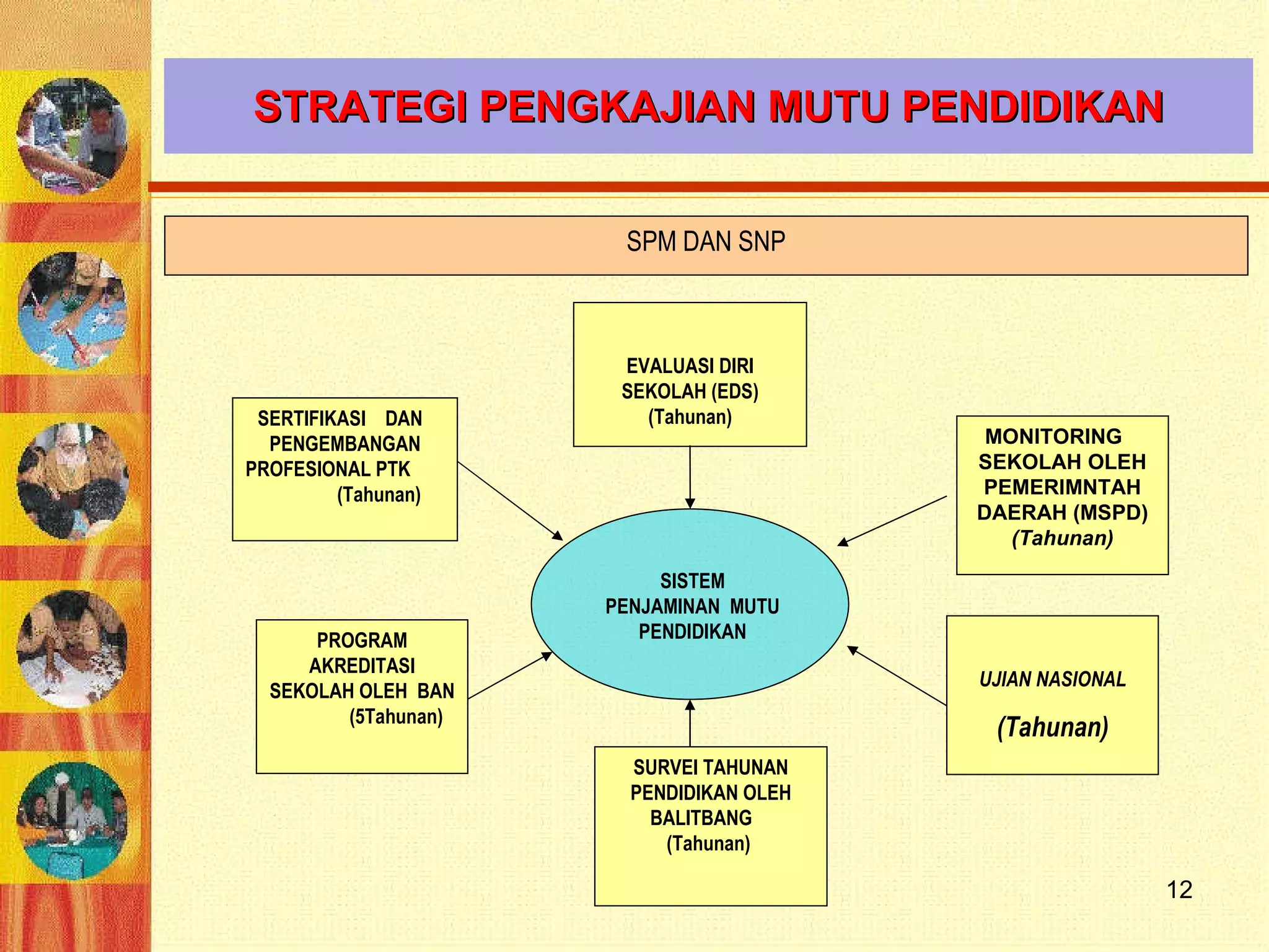 EVALUASI DIRI SEKOLAH | PPT