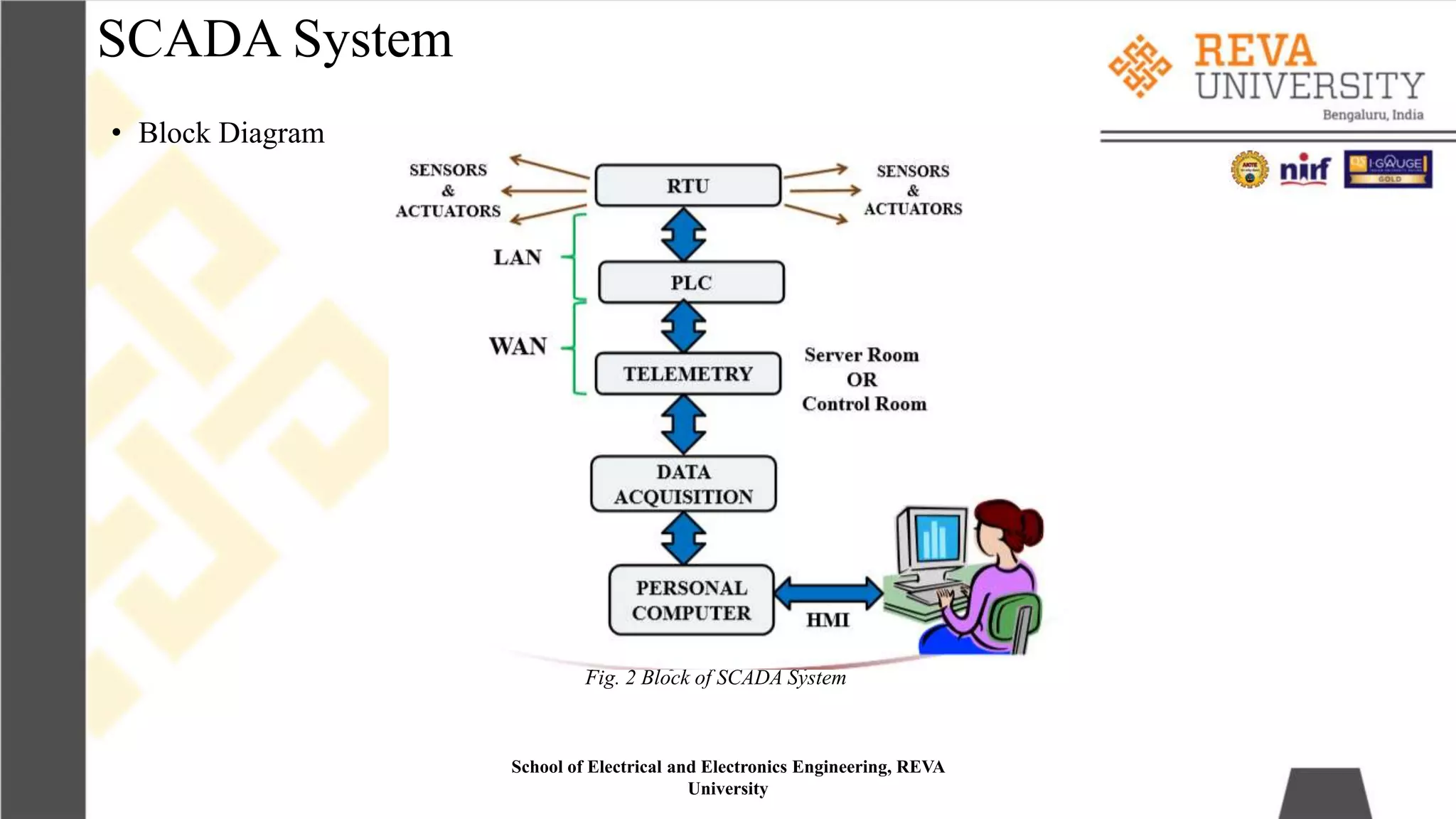 Distribution System Automation | PPTX