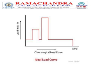 Electrical distribution system planning | PPTX