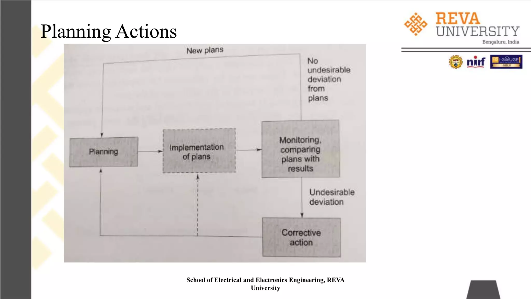 System Planning and Reliability | PPTX