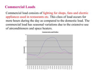 EDS1.ppt