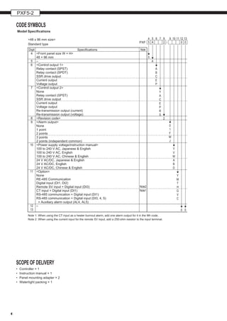 Bộ điều khiển nhiệt độ (Temperature Controller) Fuji Electric PXF5 | PDF