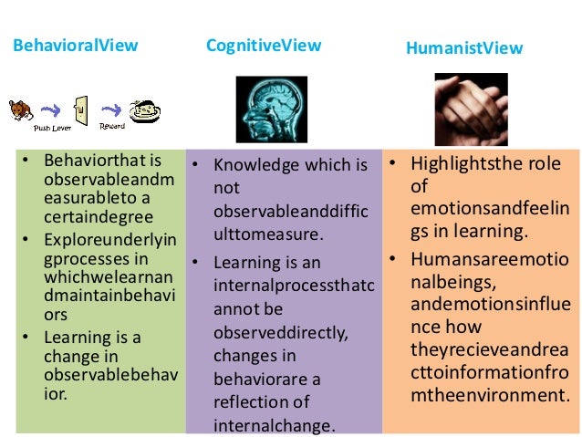 Week 8 Behavioral approach to learning