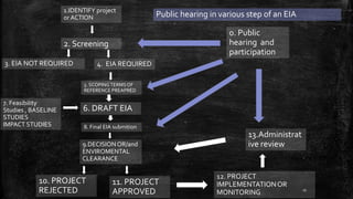 Factor considered for Environment Impact assessment (EIA) in legal procedure for mining project ...