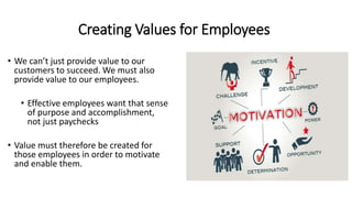 EDS421-Value Creation (2).pptx