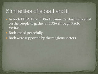 Edsa I and Edsa II | PPTX | Politics