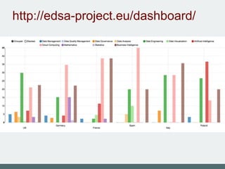 EDSA overview and vision | PPT