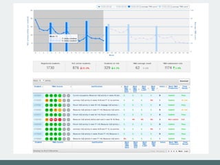 EDSA overview and vision | PPT