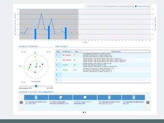 EDSA overview and vision | PPT