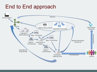 EDSA overview and vision | PPT