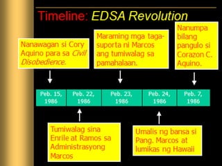 EDSA 1 | PPTX