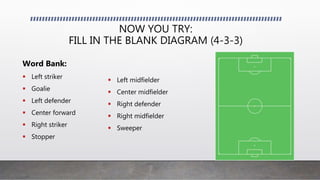 Teacher Lecture- Introducing Soccer | PPTX