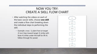 Teacher Lecture- Introducing Soccer | PPT