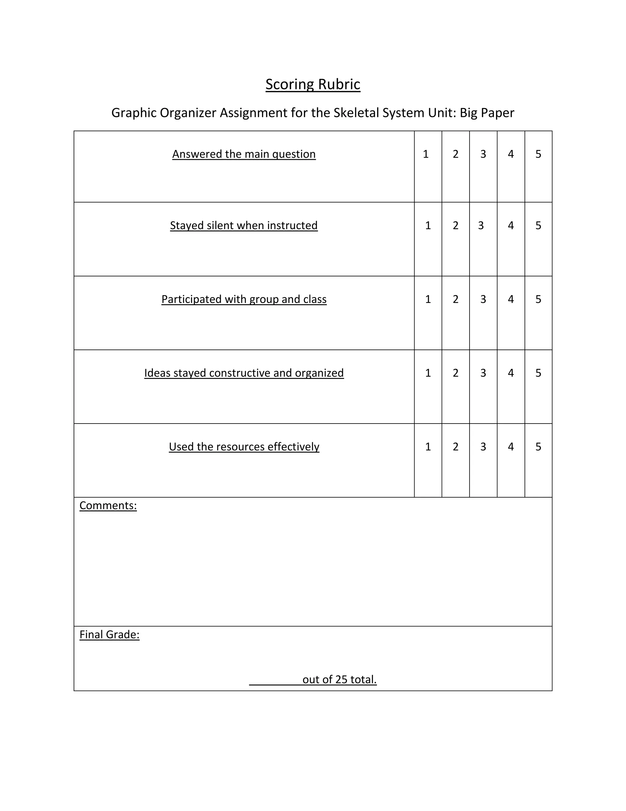 Edsc 304 graphic organizer assignment scoring guide | PDF