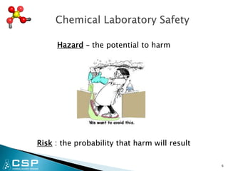 ED SCI 305 Module 5-2 Fundamentals-of-Laboratory-Safety.pptx