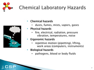 ED SCI 305 Module 5-2 Fundamentals-of-Laboratory-Safety.pptx