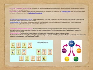 Edsc ma famille ppt | PPTX