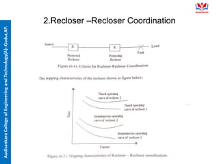 Eds coordination system protectives device ppt | PPT