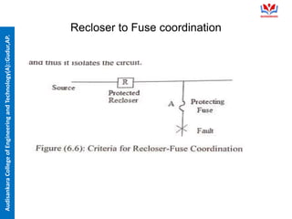 Eds coordination system protectives device ppt | PPT
