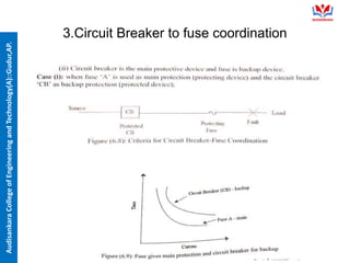 Eds coordination system protectives device ppt | PPT