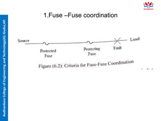 Eds coordination system protectives device ppt | PPT