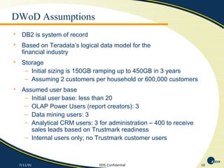 EDS Data Warehouse on Demand Proposal | PPT
