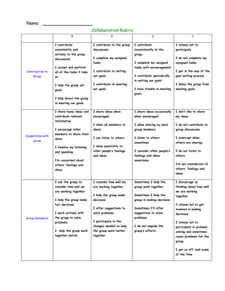 Ed se604 christina rubbino_pbl unit lesson plan outline | DOCX