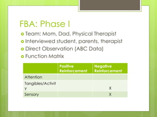 EDSE 624 FBA Presentation | PPT