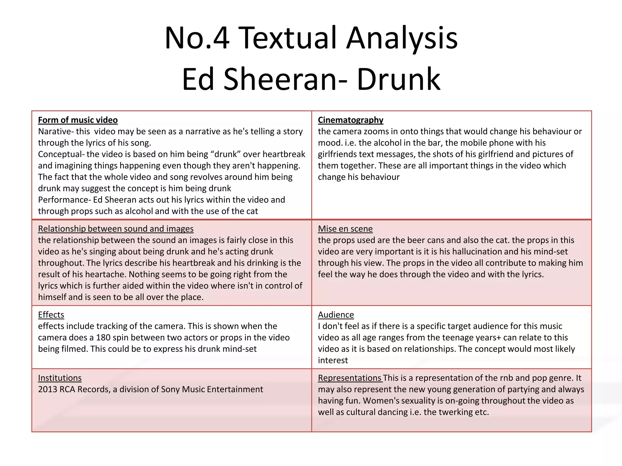 Ed sheeran drunk new | PPTX