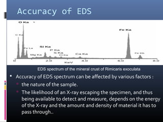 EDS in TEM and SEM | PPT