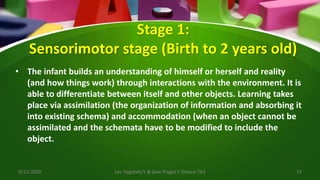Lev Vygosky and Jean Piaget Theories of Learning | PPTX