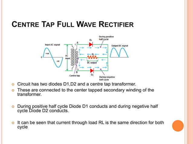 Full wave rectifier (Si Diode) | PPT
