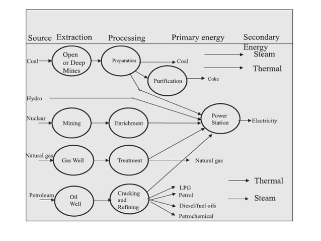 Energy Auditing and demand side management ,EADSM | PPTX | Power and ...