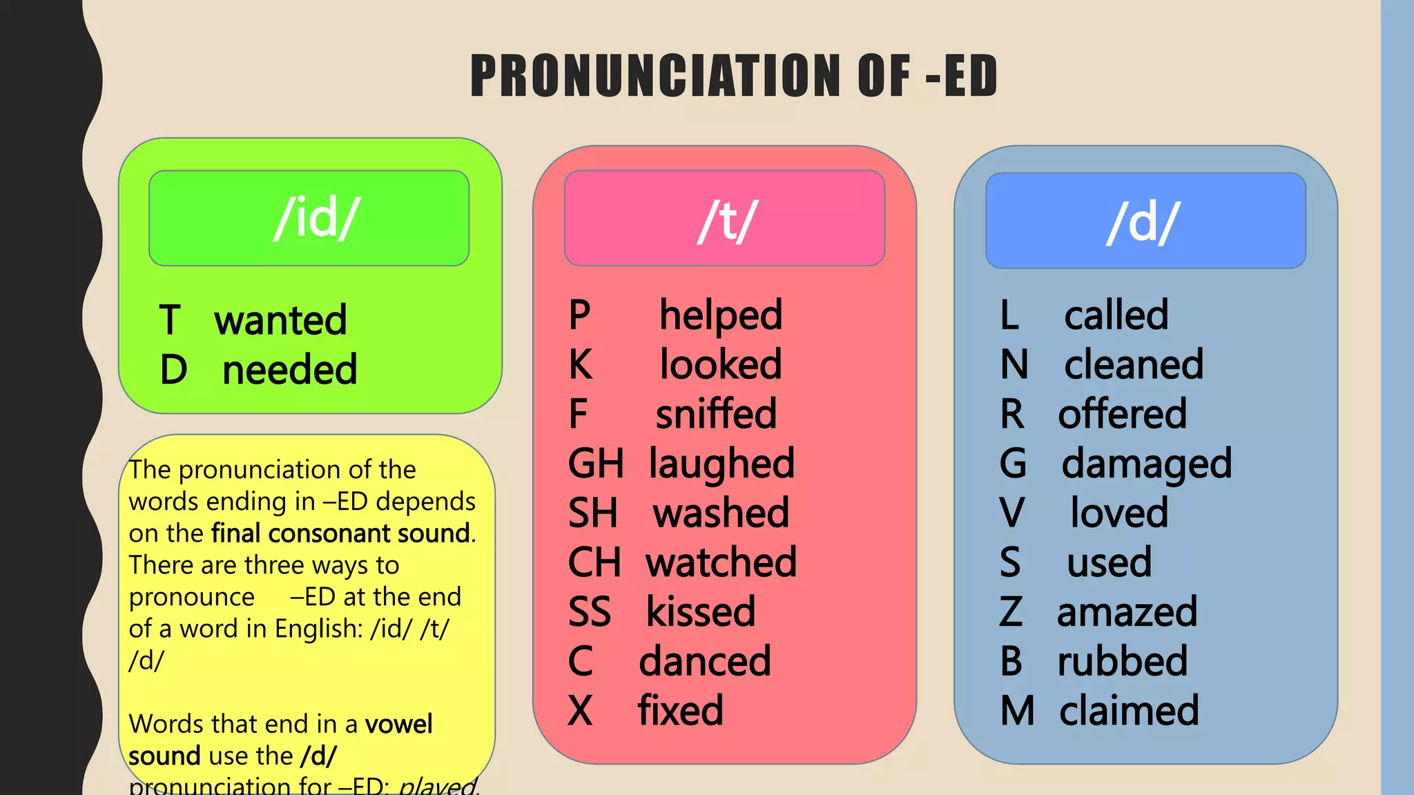 -ED SPELLING RULES.pptx