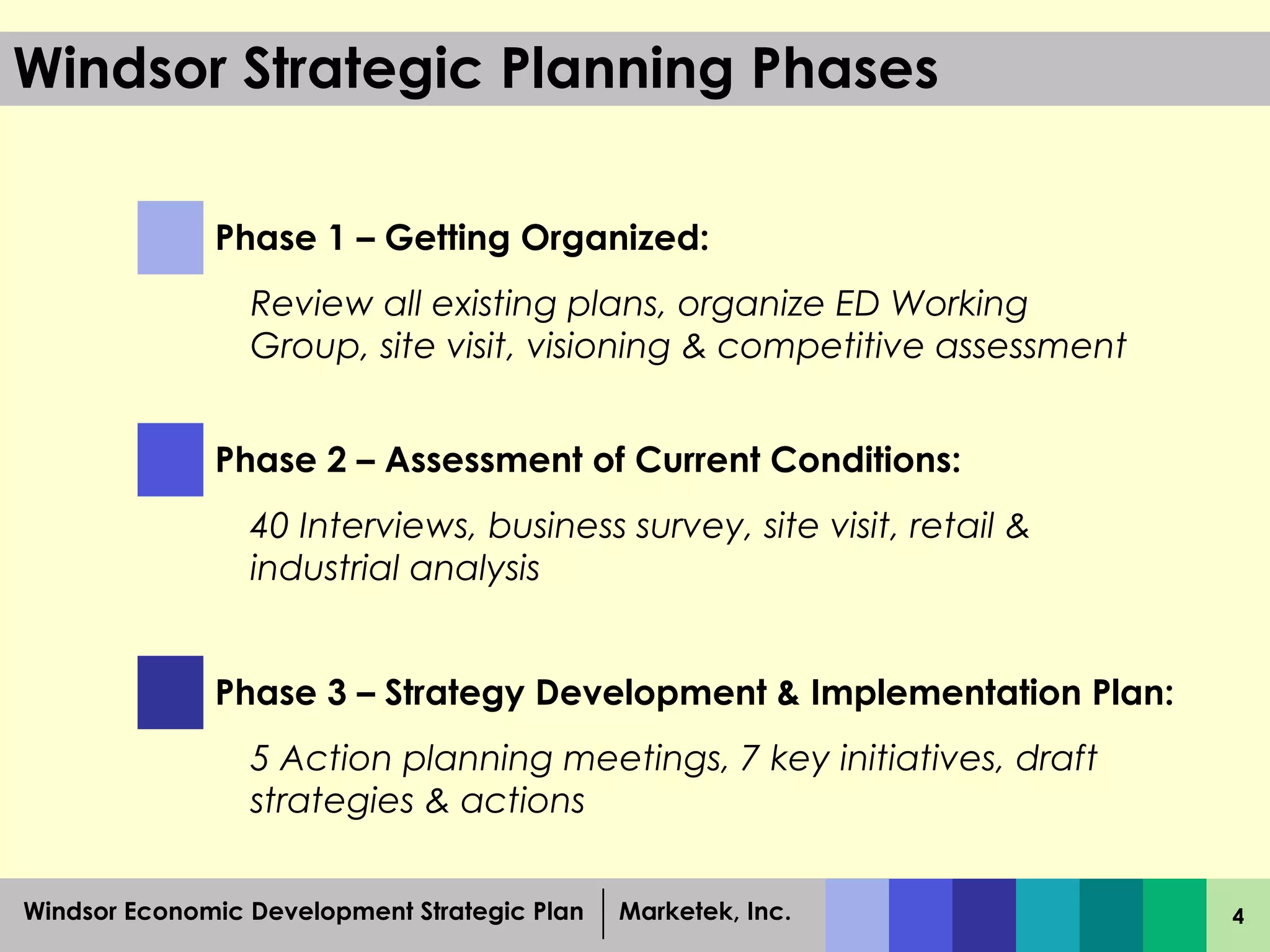 Economic Development Strategic Plan Presentation | PPT