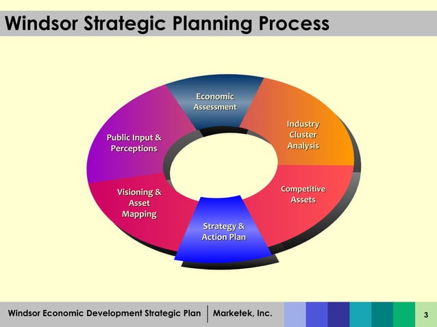 Economic Development Strategic Plan Presentation | PPT