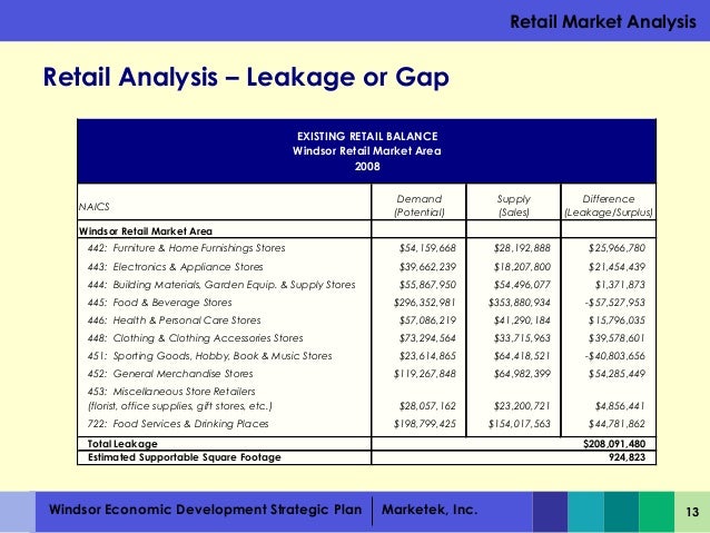 Economic Development Strategic Plan Presentation