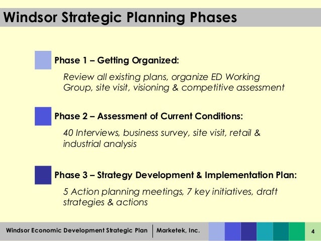 Economic Development Strategic Plan Presentation