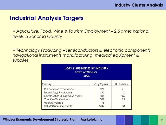 Economic Development Strategic Plan Presentation